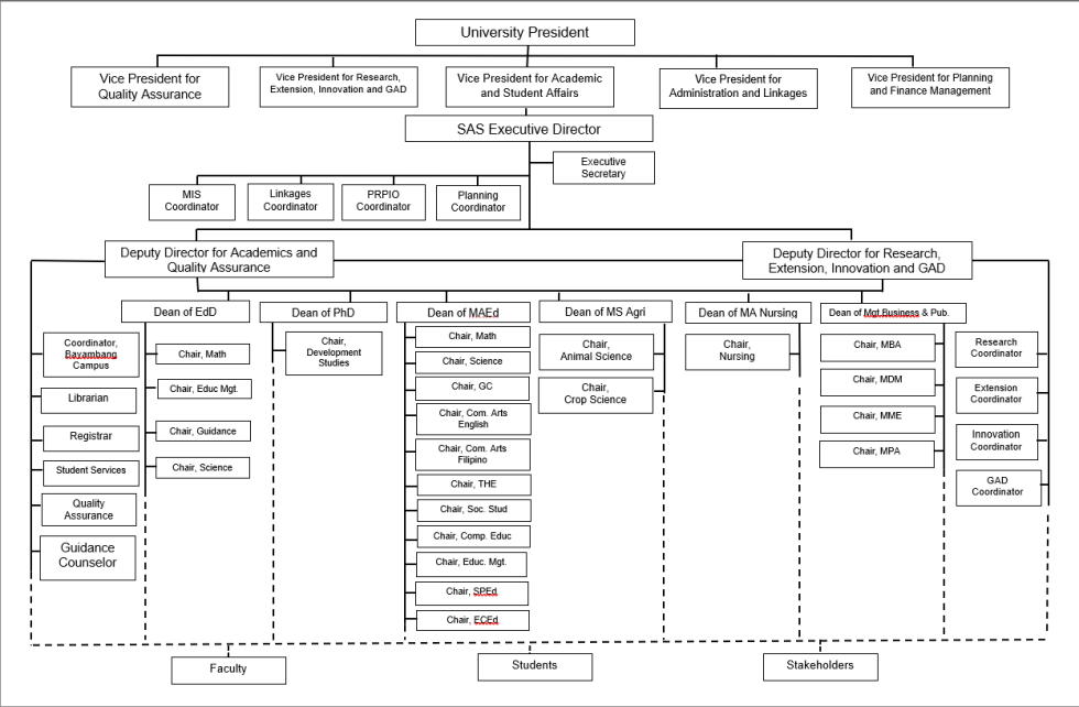 About Us | Pangasinan State University Sas Campus