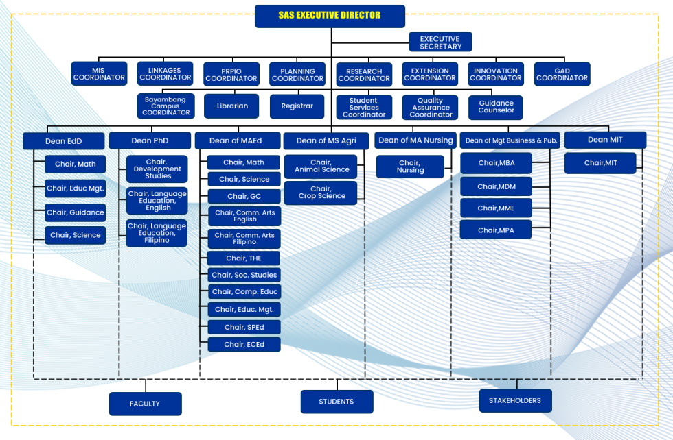About Us | Pangasinan State University Sas Campus